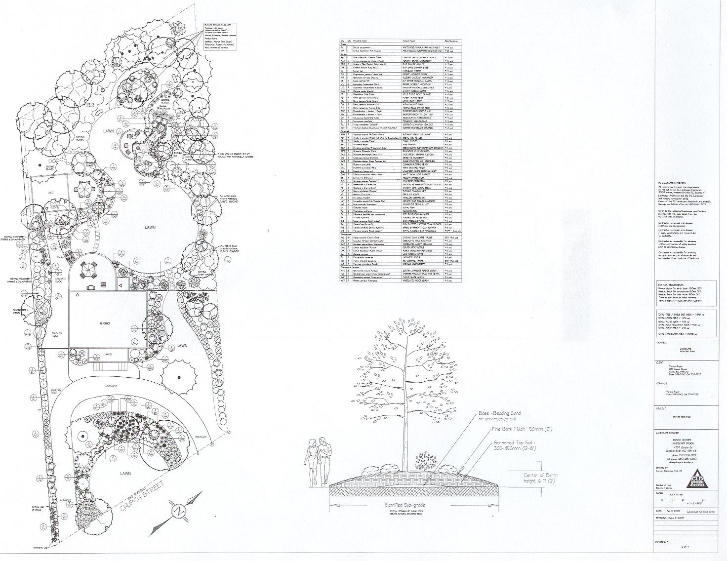 Residential Conceptual Drawings | Mystic Woods Landscape Design ...